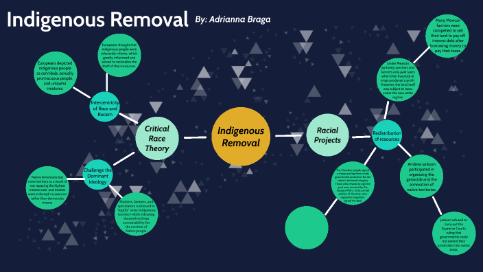 Indigenous Removal Concept Map by Adrianna Braga on Prezi