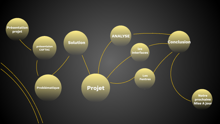 présentation projet fin de formation by fares kouki on Prezi