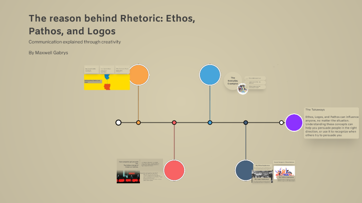 Understanding Rhetoric: Ethos, Pathos, and Logos by Maxwell Gabrys on Prezi