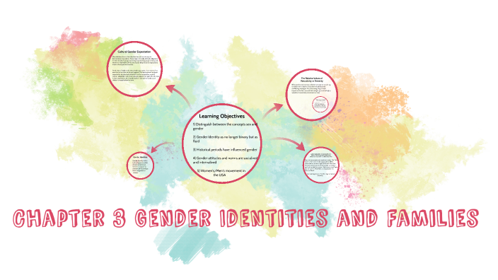 Chapter 3 Gender Identities and Families by Marco Godinez on Prezi