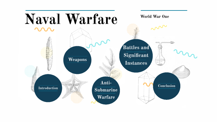 History - WW1 Naval Warfare by Giya Sood on Prezi