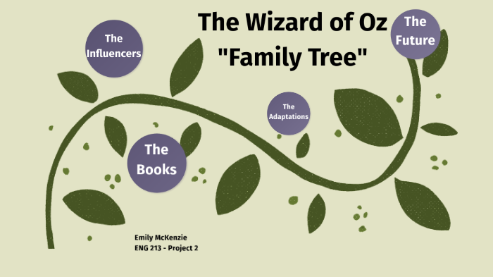 The Wizard of Oz "Family Tree" by Emily McKenzie on Prezi