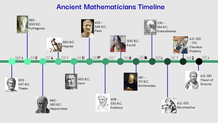 Ancient Mathematicians Timeline by Tess Monroe on Prezi