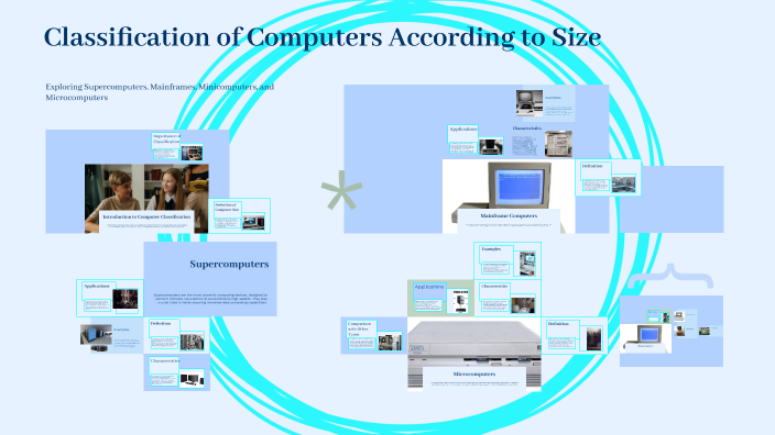 Classification of Computers According to Size by winnie sind on Prezi