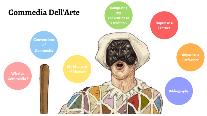 IB Research Presentation: Commedia Dell'Arte by Celeste Borletti on Prezi