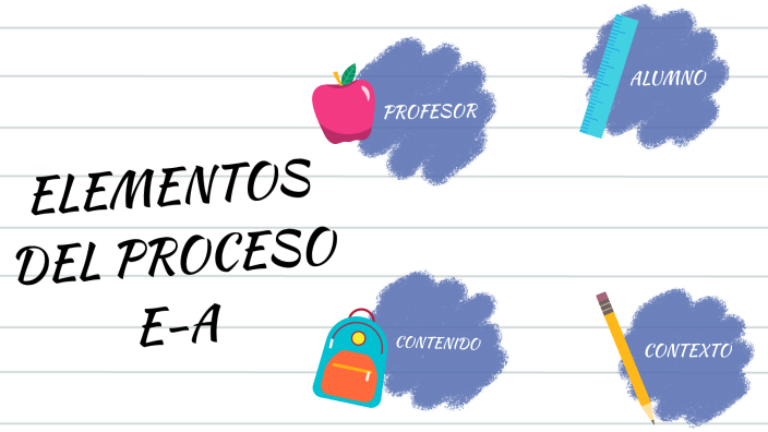 ELEMENTOS DEL PROCESO E-A by Gutierrez Fidencio on Prezi