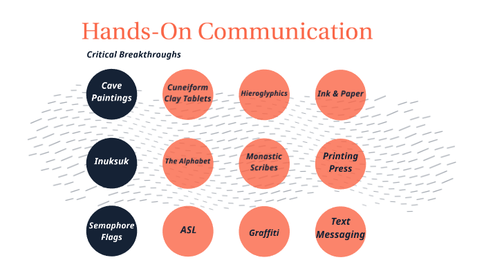 History of Hands on Communication by Drew Jacques on Prezi