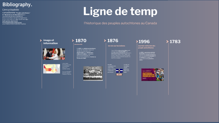 Ligne de temps de l'historique des peuples autochtones au Canada by ...