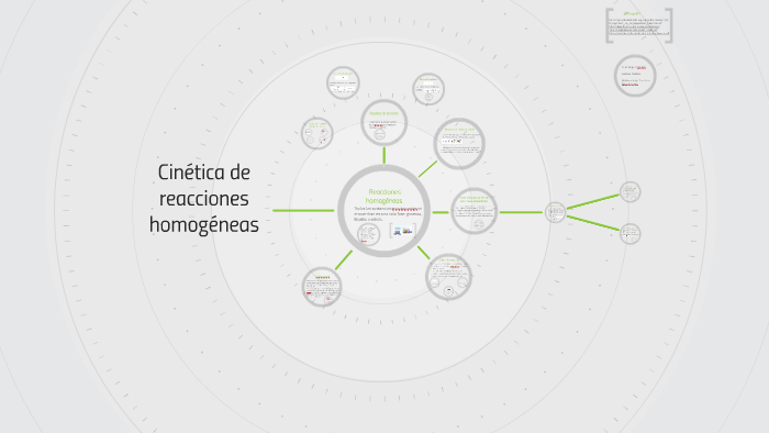 Cinética de reacciones homogéneas by Dulce Angeles Badilloo on Prezi