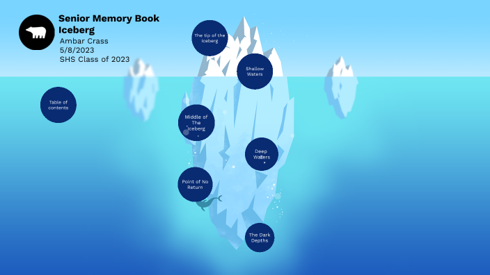 Senior Memory Book (Ambar Crass- Marrero 2023) by Ambar Crass on Prezi
