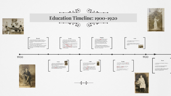 Education Timeline: 1900-1920 by Railey Hughes on Prezi