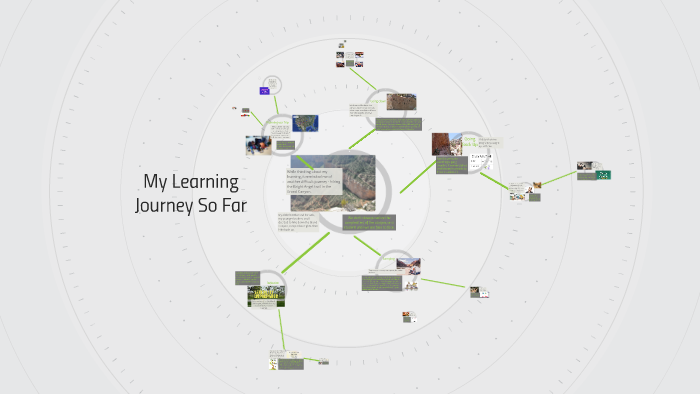 My Learning Journey So Far by Megan McCloud on Prezi