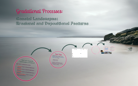 Gradational Processes: Coastal Landscapes Erosional and Depositional ...