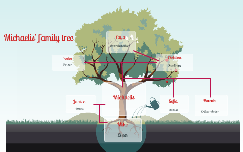 Michaelis' family tree by Tim Davey
