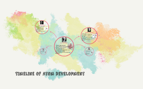 Timeline of Atom Development by on Prezi