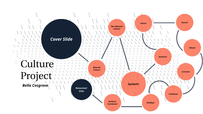 Bella Cosgrove- SOC 210 Culture project by Bella Cosgrove on Prezi
