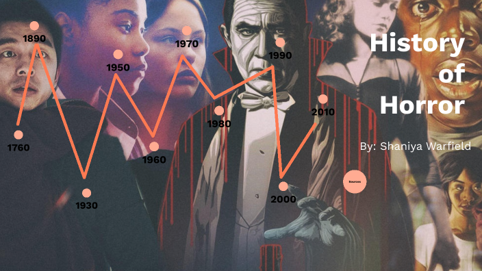 History of Horror and Why it Haunts Us to This Day by Shaniya Warfield ...