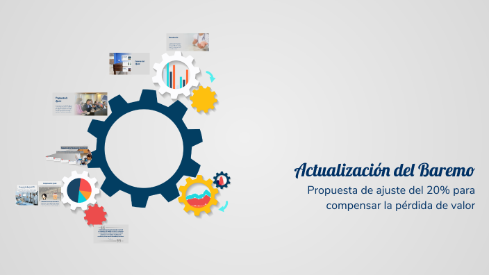 Actualización del Baremo by Reysa Mattey on Prezi