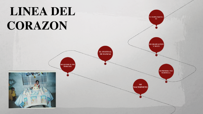 LINEA DEL CORAZON by Lucas Gravini on Prezi
