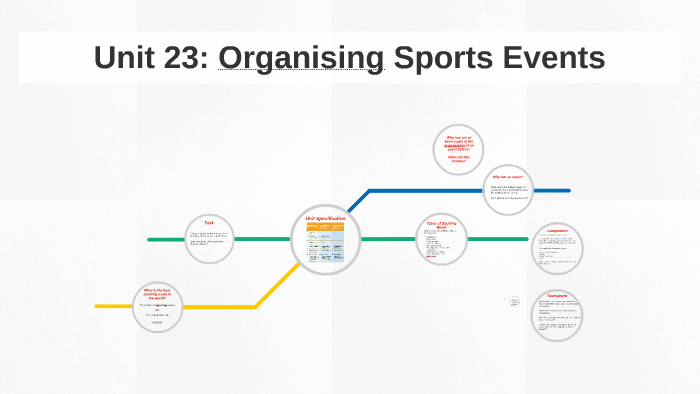 Unit 23: Organising Sports Events by Kate Leslie on Prezi