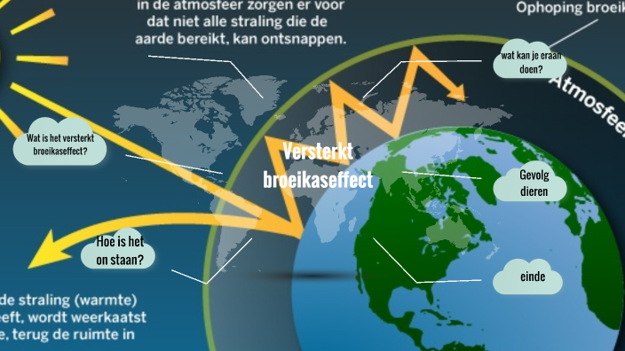 versterkt broeikaseffect by myrthe moors on Prezi