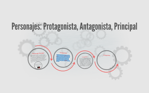 Personajes: Protagonista, Antagonista, Principal by juan armando on Prezi