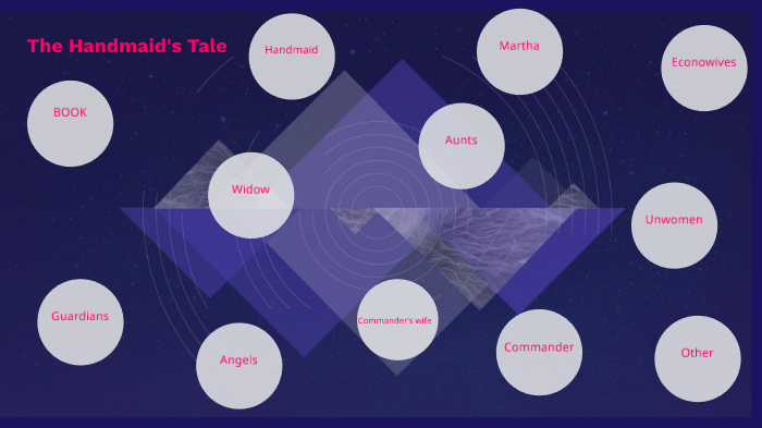 Character Map of the Handmaid's Tale by Mauricio Franco on Prezi