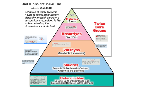 Unit III Ancient India: The Caste System by Jerrod Carpenter on Prezi