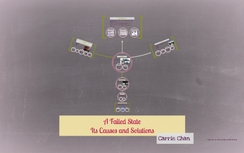 A Failed State by on Prezi