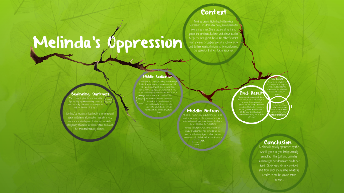 Tree Symbol in SPEAK by Shannon Murphy on Prezi