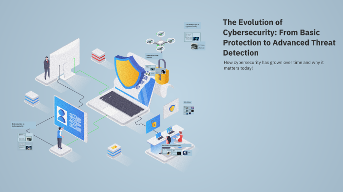 The Evolution of Cybersecurity: From Basic Protection to Advanced ...