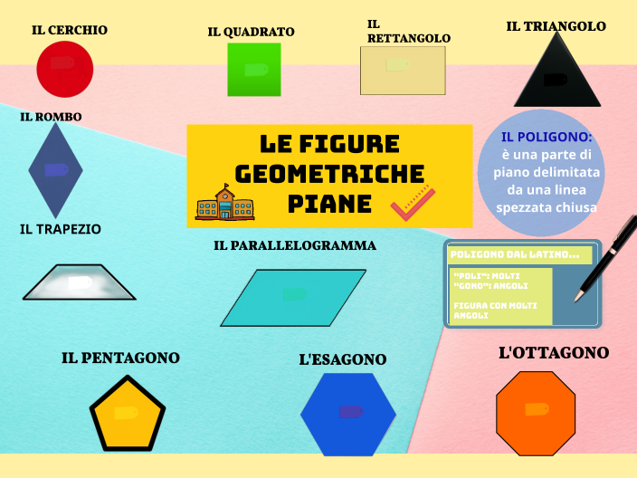 Le figure geometriche by Maria Antonucci on Prezi