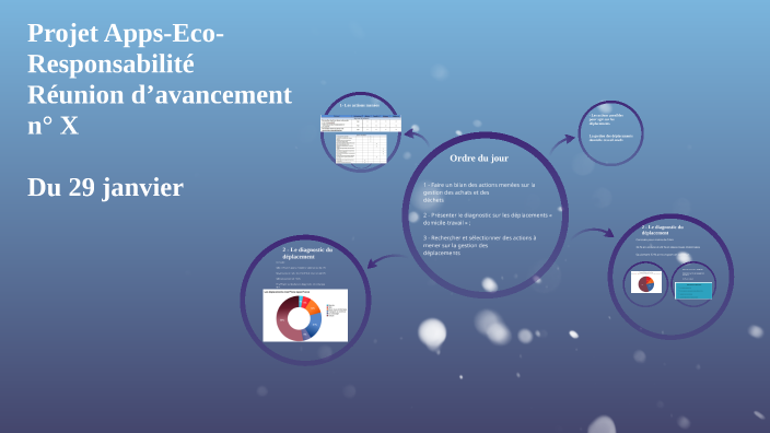 Projet Apps-Eco-Responsabilité* by Vinija Ravindran on Prezi