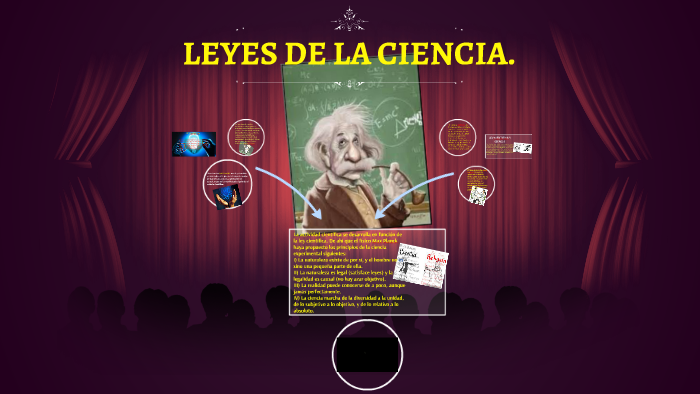 LEYES DE LA CIENCIA by mauro de leon on Prezi
