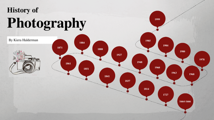 History of Photography by Kiera Halderman on Prezi