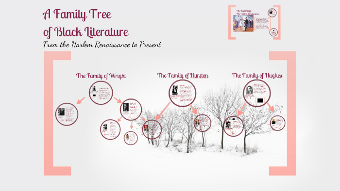 A Family Tree of Black Literature by Aja Cormier on Prezi
