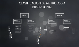 CLASIFICACIÓN DE METROLOGÍA DIMENSIONAL by Edi Torres on Prezi
