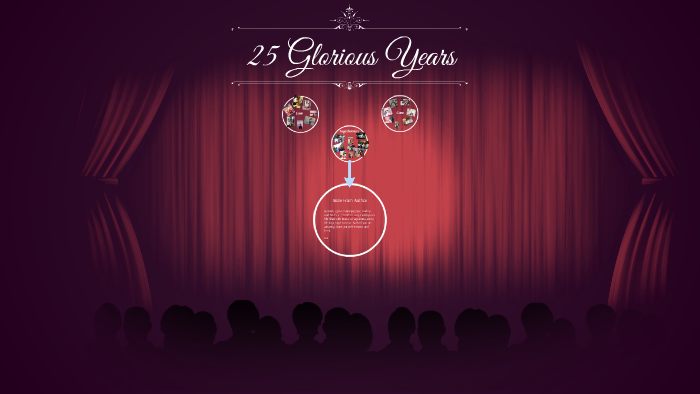 25 Glorious Years by Ria Saini on Prezi