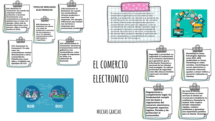 Comercio Electronico Xioma by Alejandra Riaño on Prezi