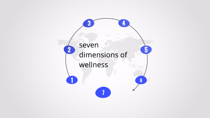 7 Dimensions of Wellness Visual Aid by Joseph Lawson on Prezi