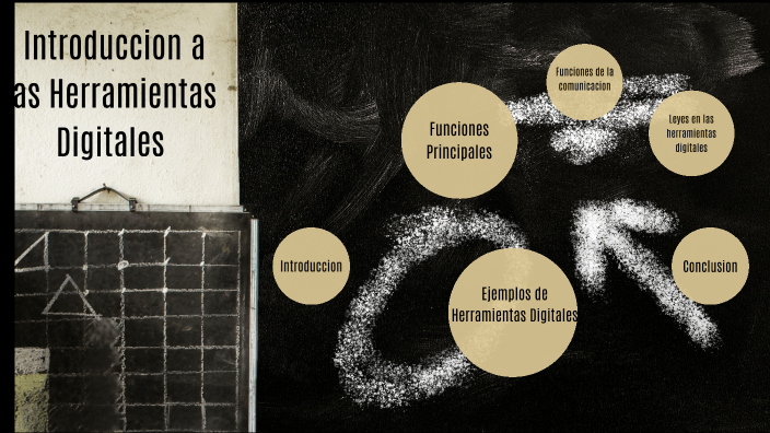 Introduccion a las Herramientas Digitales by Erik Fierro on Prezi
