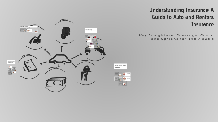 Understanding Insurance: A Guide to Auto and Renters Insurance by ...