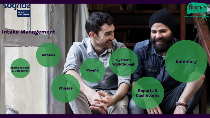 Intake Management by on Prezi