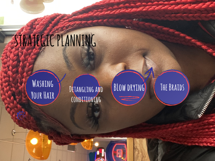 Preparing for Braids by Markesha Jones-White on Prezi