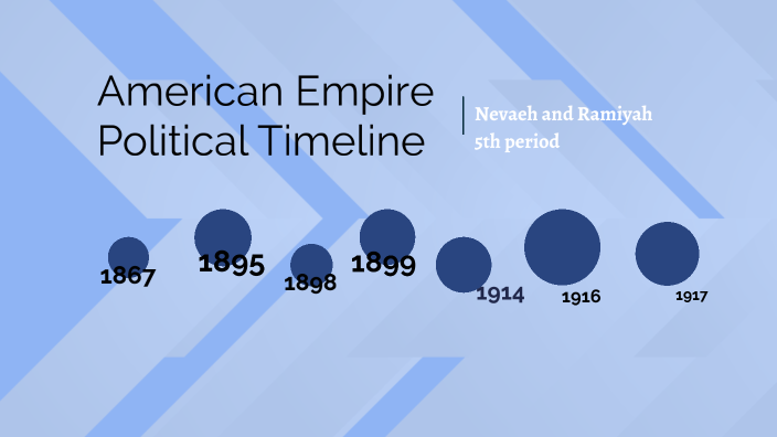 American Emprire timeline by ramiyah farnsworth on Prezi