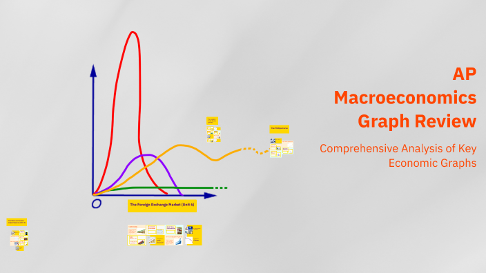 AP Macroeconomics Graph Review by Francisco Lopez on Prezi