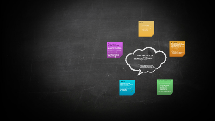 Transitional by Alex Boothman on Prezi