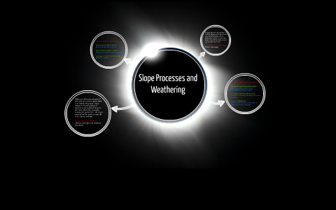 Slope Processes and Weathering by on Prezi