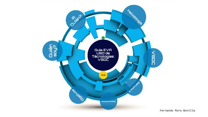 GUIA EVA by fernando mora on Prezi