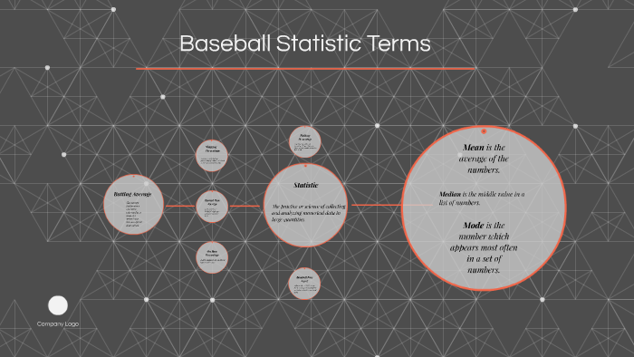 Baseball Statistic Terms by brett wrobel on Prezi